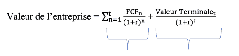 Valorisation d’Entreprise | Méthodes, Calculs & Exemple