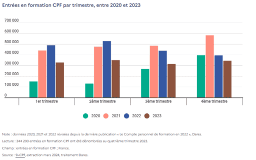 Formation Professionnelle | 22 Chiffres & 6 Tendances 2025