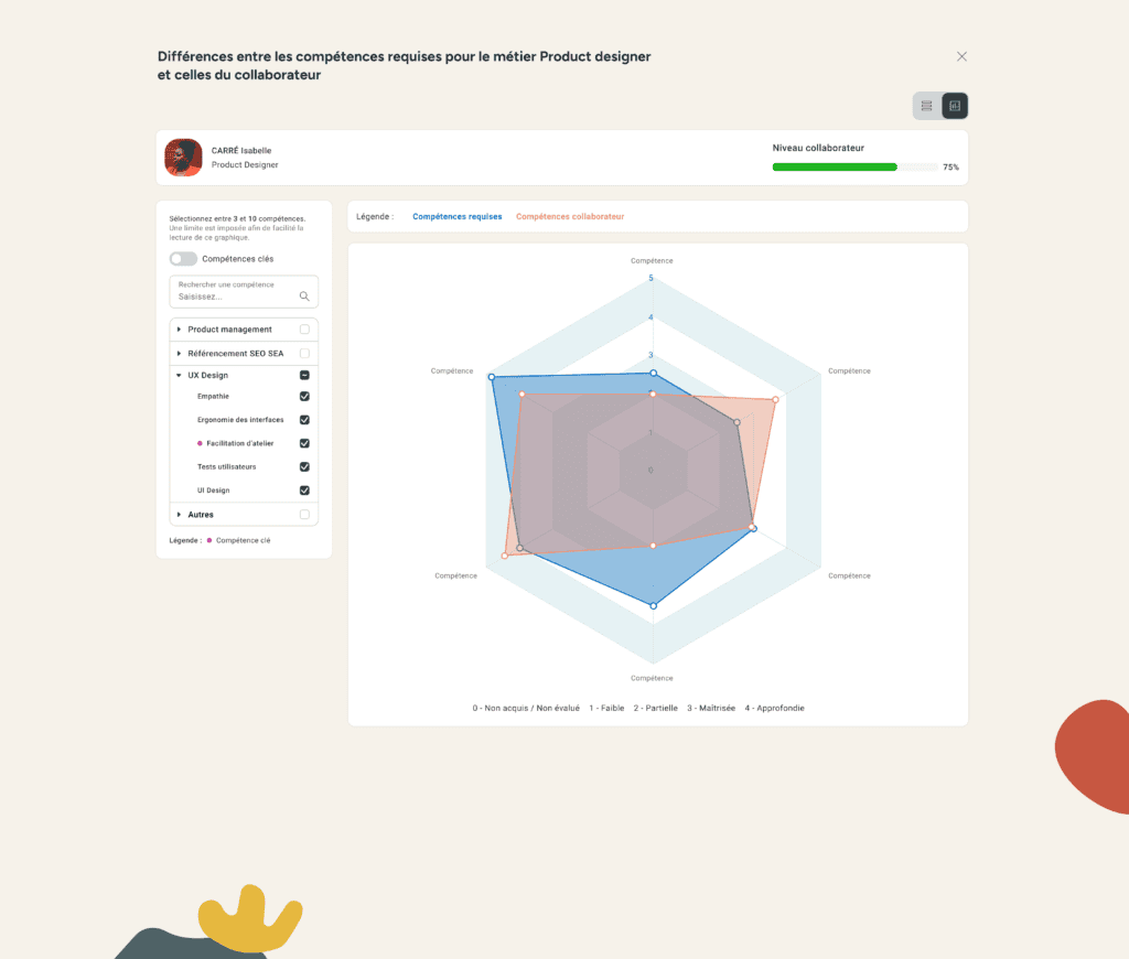 Eurécia | Avis, Fonctionnalités & Tarifs de ce Logiciel RH