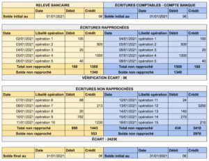 Comment Faire un Rapprochement Bancaire ? Explications