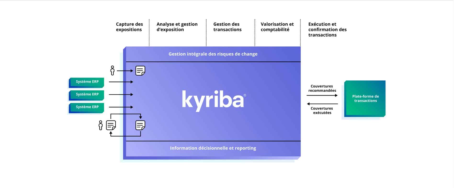 Kyriba | Que penser de ce logiciel de trésorerie