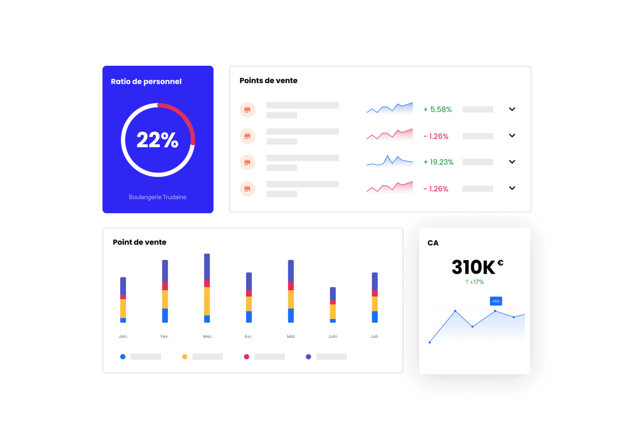 Skello | Notre Avis sur ce Logiciel de Planning en 2024