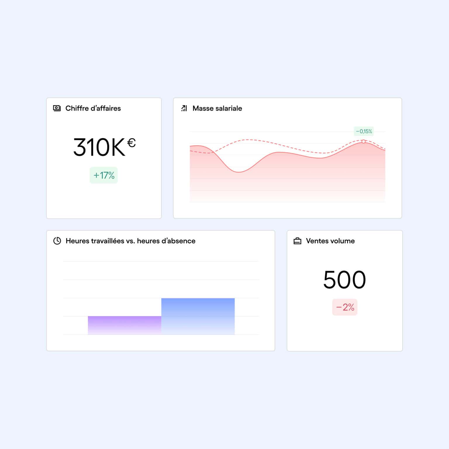 Skello | Notre Avis sur ce Logiciel de Planning en 2026