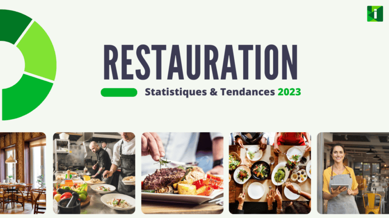 Restauration | 20 Statistiques & 6 Tendances pour 2024