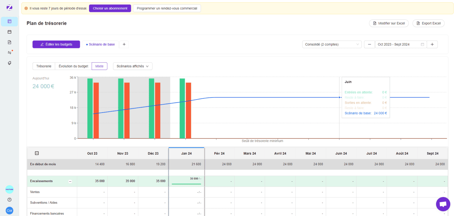 Zenfirst | Que penser de ce logiciel de trésorerie en 2024
